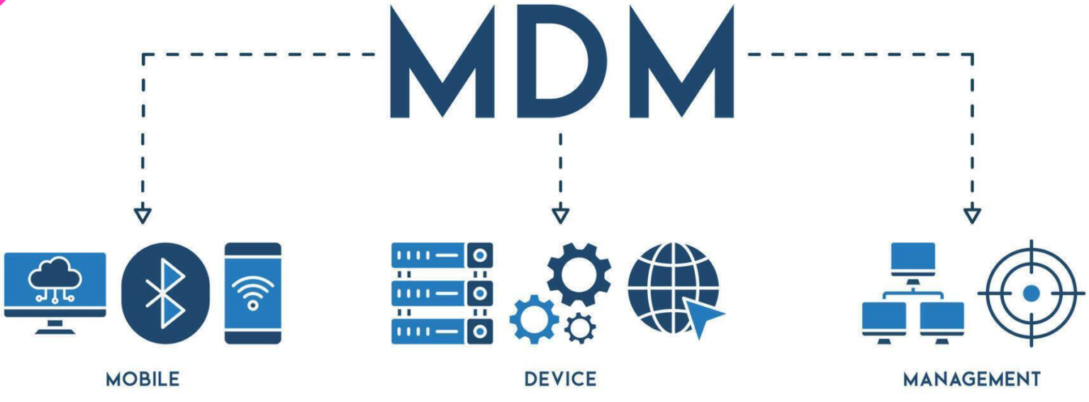Mobile Device Management Improves Productivity | Be Structured